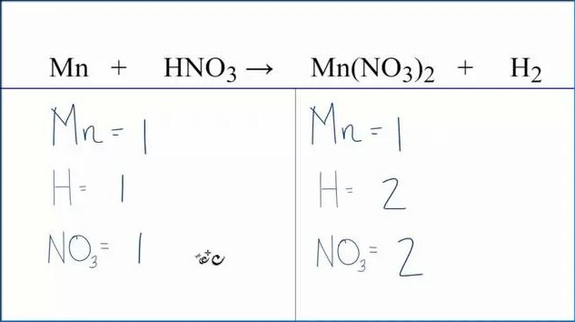 How to Balance Mn + HNO3 = Mn(NO3) 2 + H2 (Manganese + Nitric acid ...