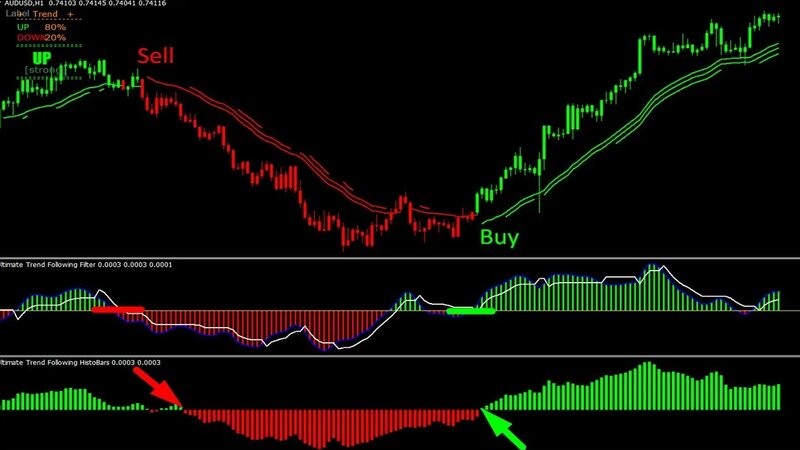 100%Accurate Alfa Trend Forex Indicator Free Download MT4|Profitable ...