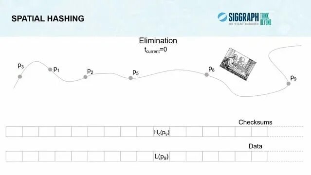 Siggraph 2020: Real-Time Ray-Traced Ambient Occlusion of Complex Scenes ...