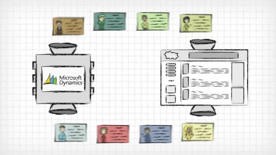 microsoft dynamics erp american foods: 937 video Yandex'te bulundu