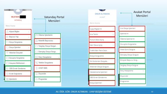 portal uyap: 960 video Yandex'te bulundu