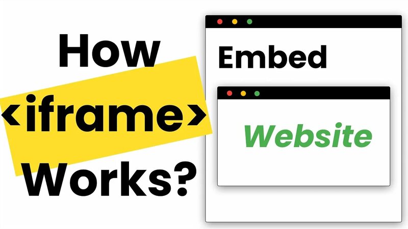 Iframe HTML | Learn to Use Iframe HTML Tag With Its Different ...