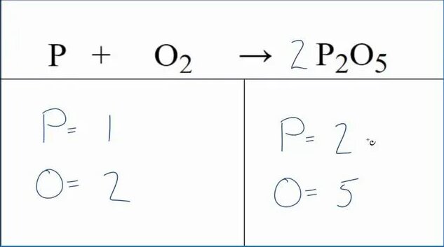 Balancing the Equation P + O2 = P2O5 (and Type of Reaction) - Смотреть ...