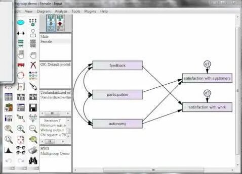 Multigroup Moderation in AMOS (chi-square difference) - Yandex Video ...