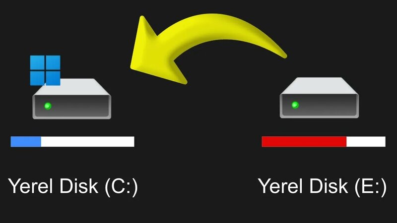 Windows Disk Birleştirme Nasıl Yapılır? (Disk Birleştirme Birimi ...