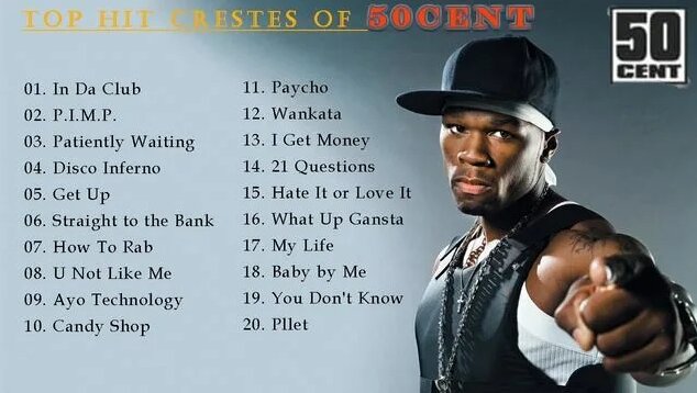 50 Cent Greatest Hits Full Album Rap 2021 Best Songs Of 50 Cent Best ...