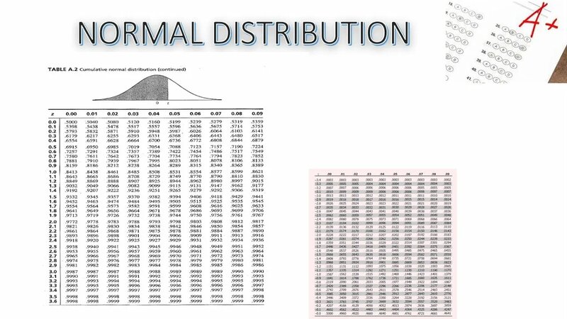 Normal Distribution & Standard Normal Explained (Z-table)- (Continuous ...