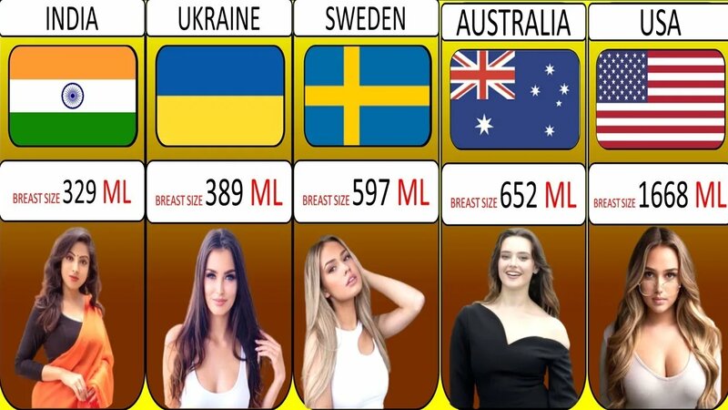 Average Women Breast Size by Country | Comparison | From different ...