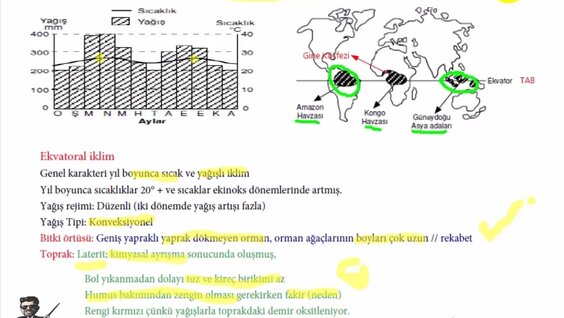 muson iklimi haritası: 751 video Yandex'te bulundu