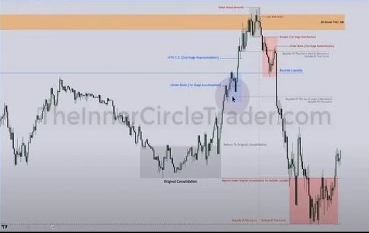 Silver Bullet | Mean Threshold | Trading Psychology |ICT ProTraderPath ...