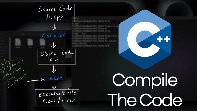 C++ Code Compilation Steps On Terminal - Yandex Video aramada çevrimiçi ...