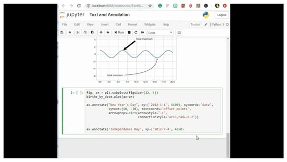 Arrows and Annotation || Python Tutorial || Matplotlib || Data Science ...