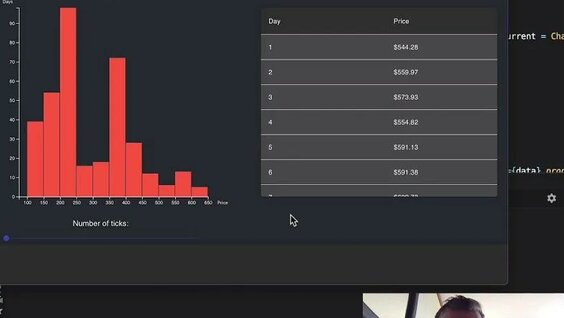 Integrating d3.js with React - Recoil State Management - Histogram ... Integrating d3.js with React - Recoil State Management - Histogram ...