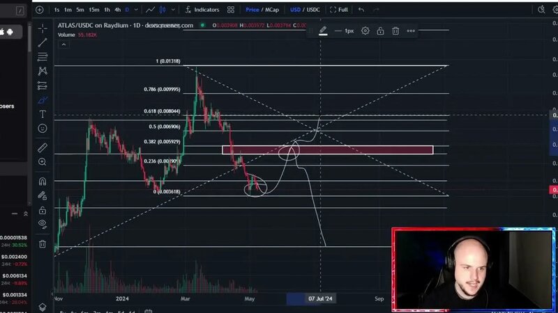 Star Atlas Solana Coin Crypto Price Prediction and Technical Analysis ...