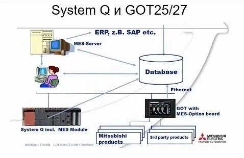 iQ-R и базы данных. MES IT interface module. Обзор, функционал ...