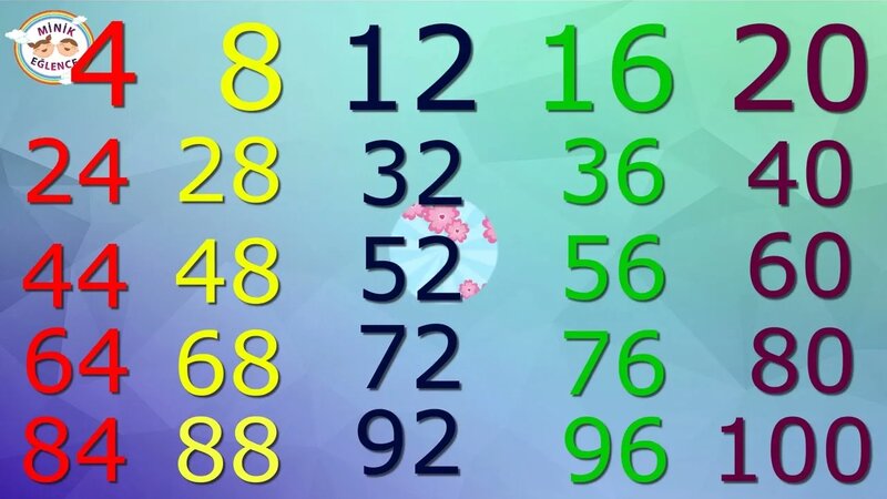 4 'Er 4' Er Ritmik Sayma 100'E Kadar/2.Sınıf Matematik - Yandex Video ...