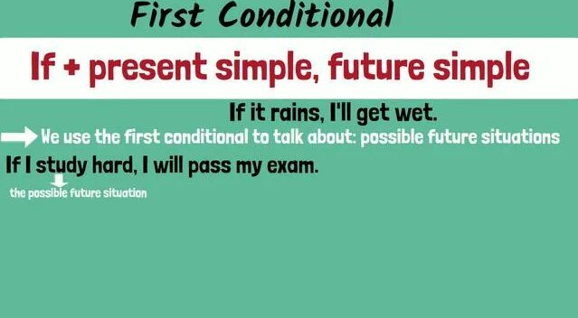 Conditionals - 0,1,2 and 3 Conditionals - English Grammar - Смотреть ...