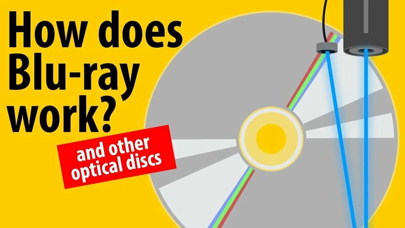 How Does Blu-ray Work? - LaserDisc, CD, DVD, Blu-ray Explained - Yandex ...