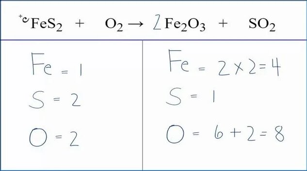 How to Balance FeS2 + O2 = Fe2O3 + SO2 | Iron (II) sulfide + Oxygen gas ...