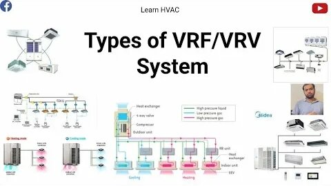 Types of VRF/VRV System II VRV II VRF - Смотреть онлайн в поиске ...