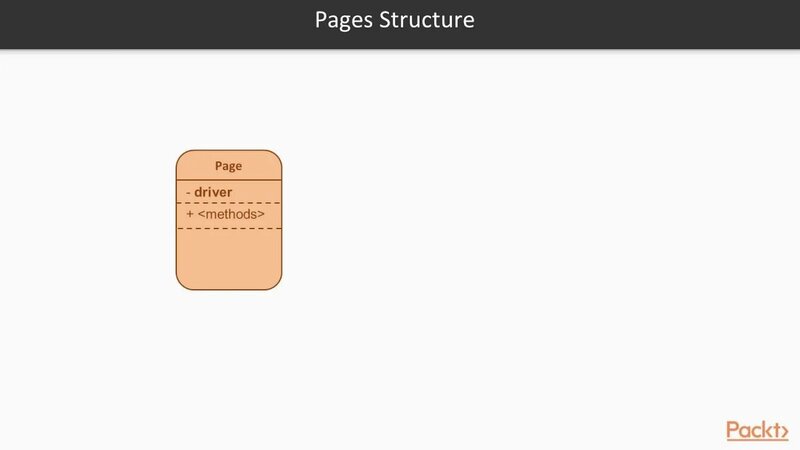 Automated UI Testing in C# : General Idea Overview and Main Design ...
