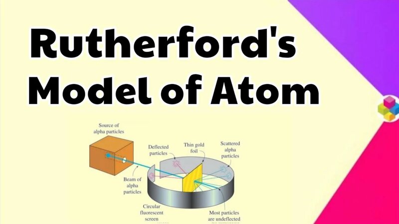 Rutherford Model of Atom | Scattering Experiment | Structure of Atom ...