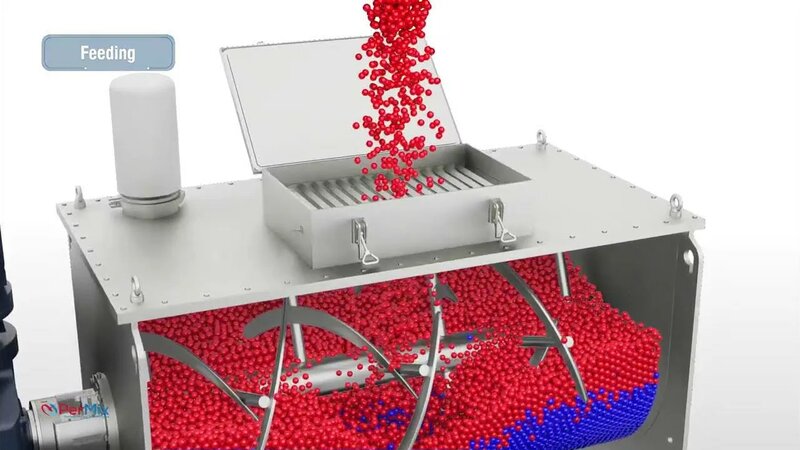 Permix Ribbon Mixer 3D Animation – Powder Mixing Technology & Equipment ...