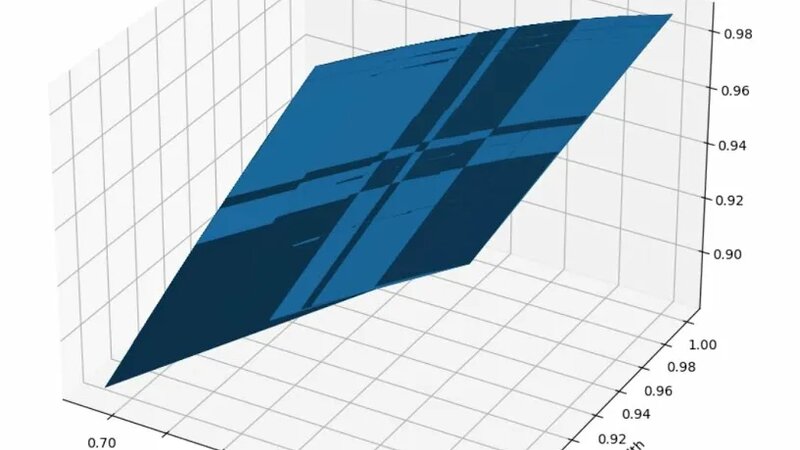 How to Make a Surface Plot in Python - Matplotlib - Yandex Video ...