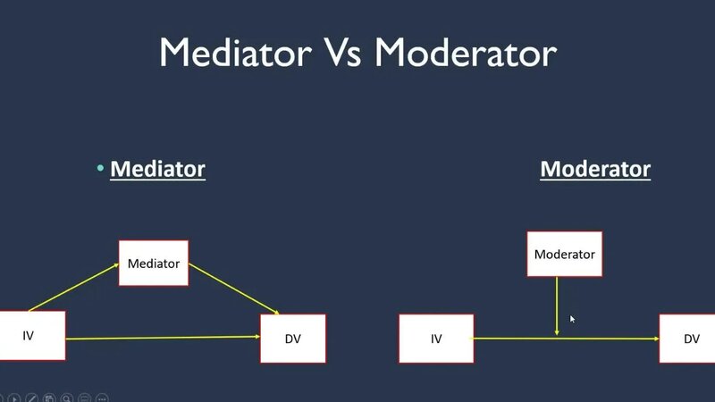 Difference between Mediator and Moderator - Yandex Video aramada ...