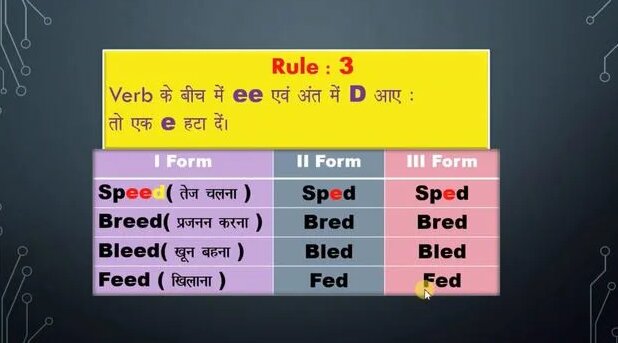 How To Make 2nd & 3rd Forms of Verbs ( Past & Past Participle Forms ...
