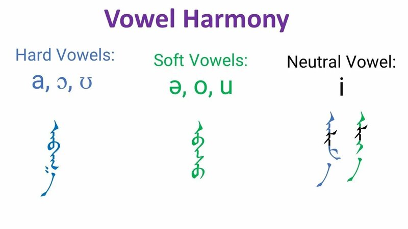 Mongolian Script (Монгол бичиг/Mongol bichig): Vowel Harmony - Смотреть ...