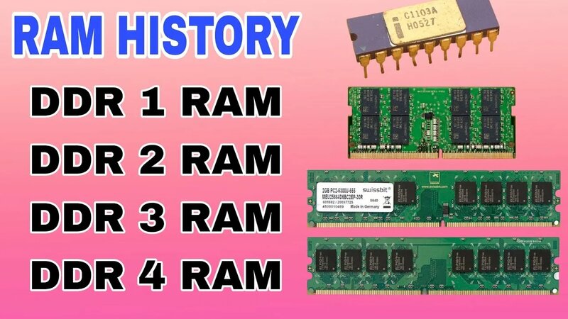 Explain Computer RAM | Generation of RAM with features | Sdram | DDR ...