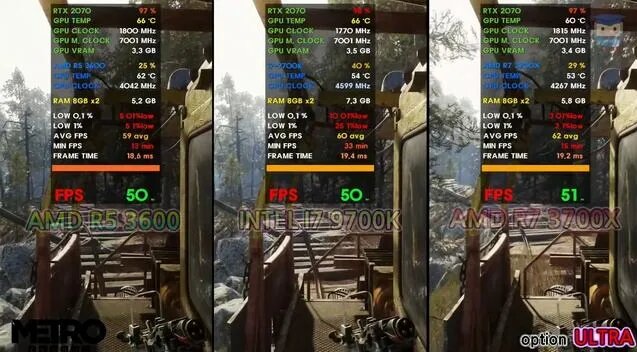 AMD R5 3600 vs Intel I7 9700k vs AMD R7 3700x + Rtx2070 benchmark test ...
