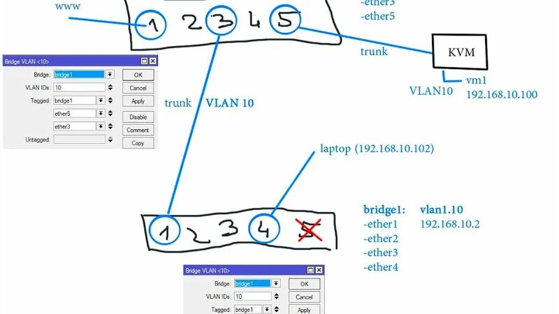 Настройка VLAN на Mikrotik (tagged и untagged) - Yandex Video aramada ...