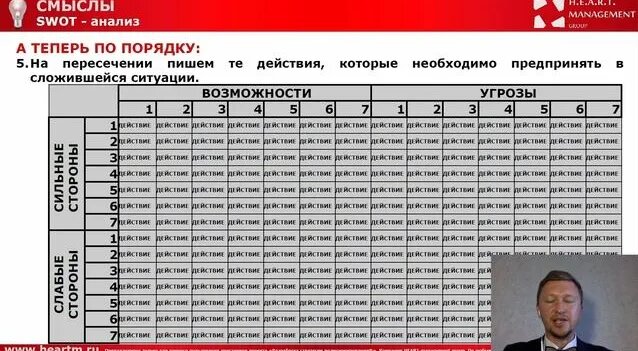 SWOT-анализ. Как правильно работать с инструментом? - Смотреть онлайн в ...