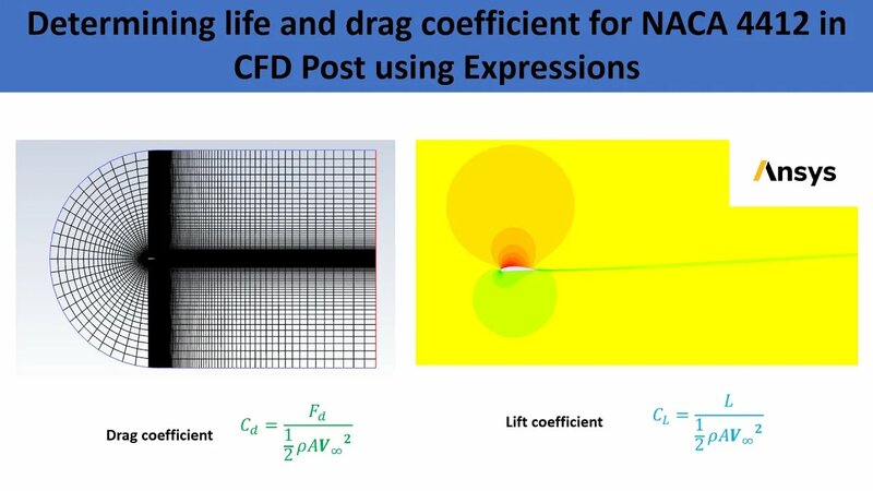 Determining lift and drag coefficient of NACA 4412 airfoil at AoA = 4 ...