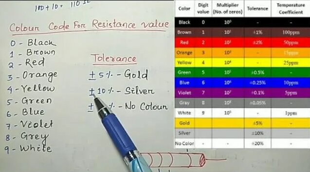 resistor colour code||resistance colour code||resistor colour code ...