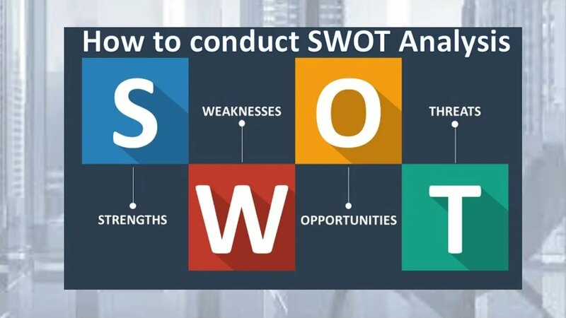 How to Conduct SWOT Analysis in a business? (Strengths, Weaknesses ...