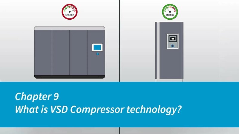 Atlas Copco | Compressors | Chapter 9 | What is VSD Compressor ...