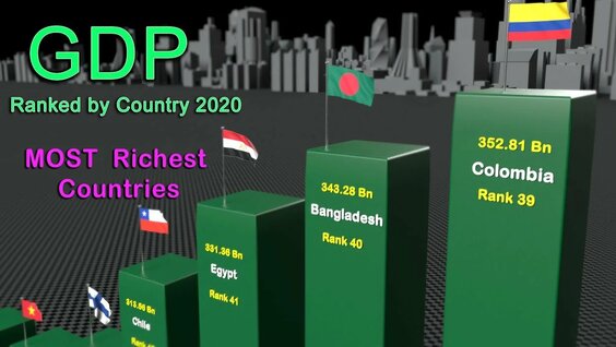 GDP Ranked by Country 2020 | Flags and countries name ranked by GDP nominal | Nominal GDP - EroFound