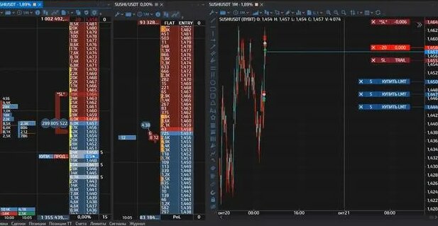 Торговля по стакану|Торговля Фьючерсами!Tiger Nrade|tigertrade|сискальп ...