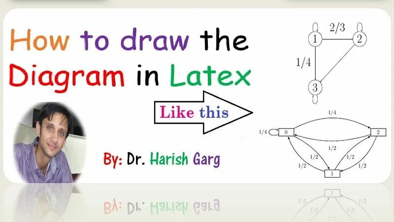 Latex Help | How to Draw the Diagrams in Latex | TikZ Package