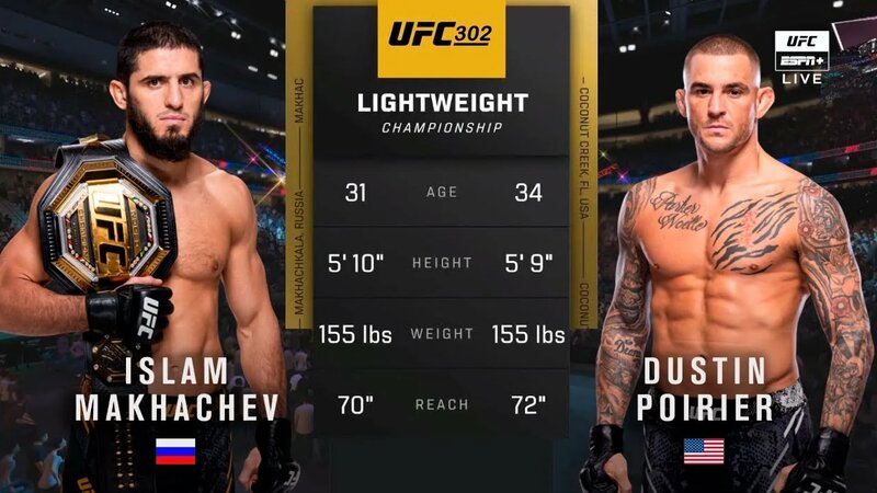 UFC 302: Islam Makhachev vs. Dustin Poirier | Full Fight & Highlights ...