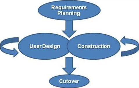 Method (software engineering) | Wikipedia audio article - EroFound