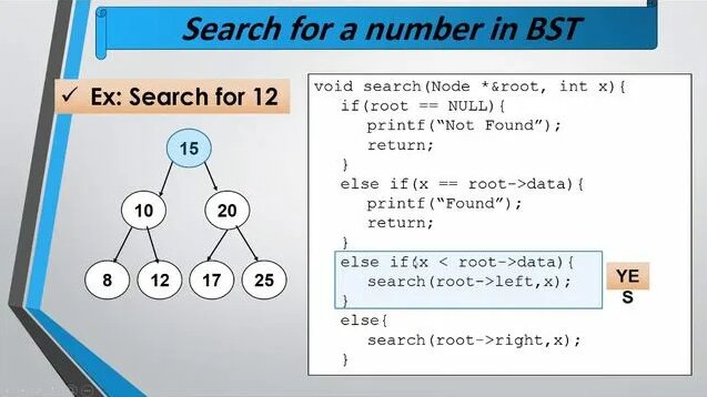 Binary Search Tree (Data Structure) شرح بالعربي - Смотреть онлайн в ...