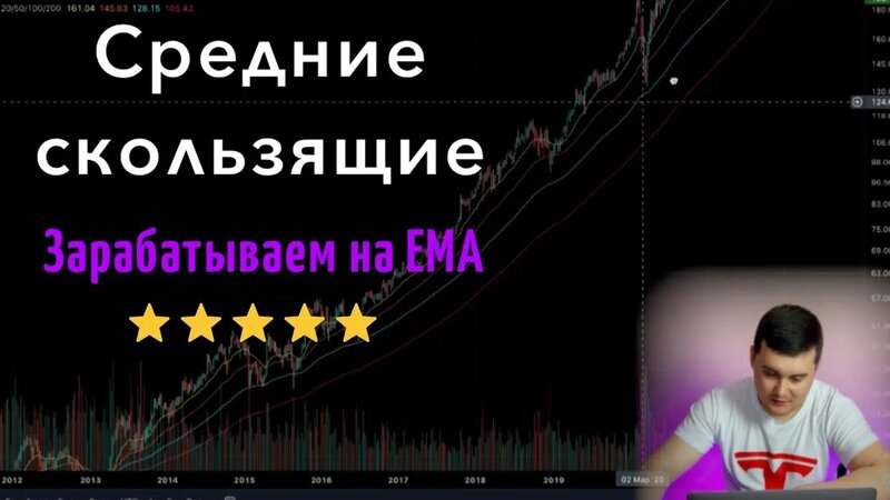 Скользящие средние (EMA) простым языком и как них заработать. Настройка ...