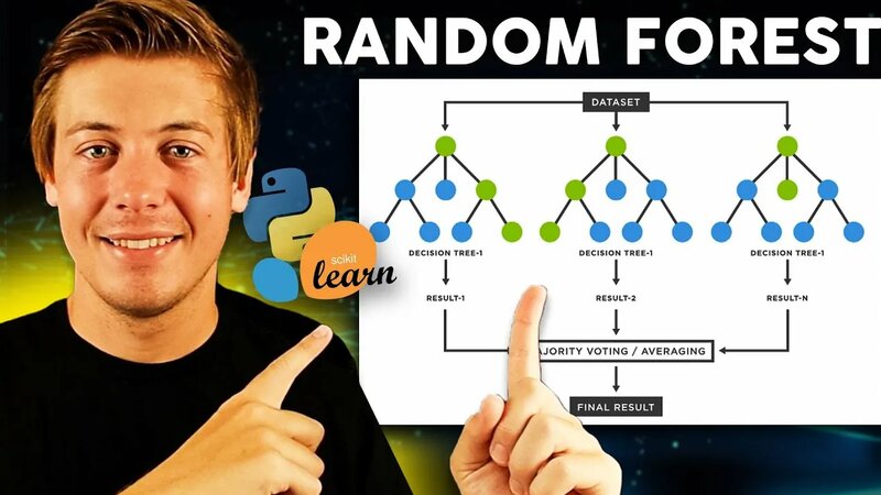 Random Forest Algorithm Explained with Python and scikit-learn ...