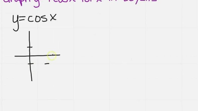 graph y=4cosx - Yandex Video aramada çevrimiçi izle