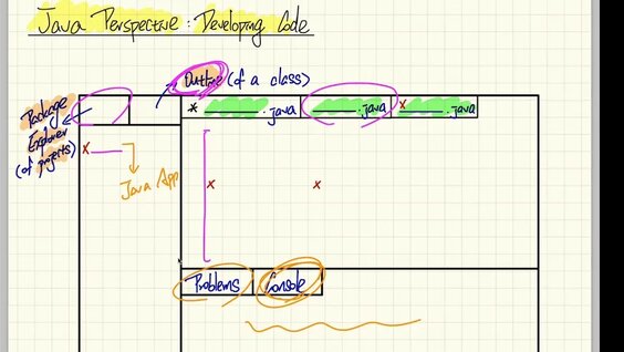 java perspective: 944 video Yandex'te bulundu