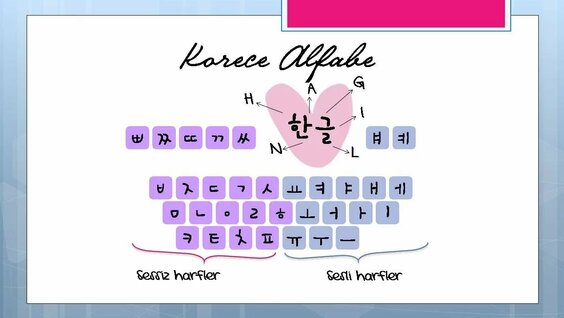 kore alfabesi ve türkçesi: 772 video Yandex'te bulundu